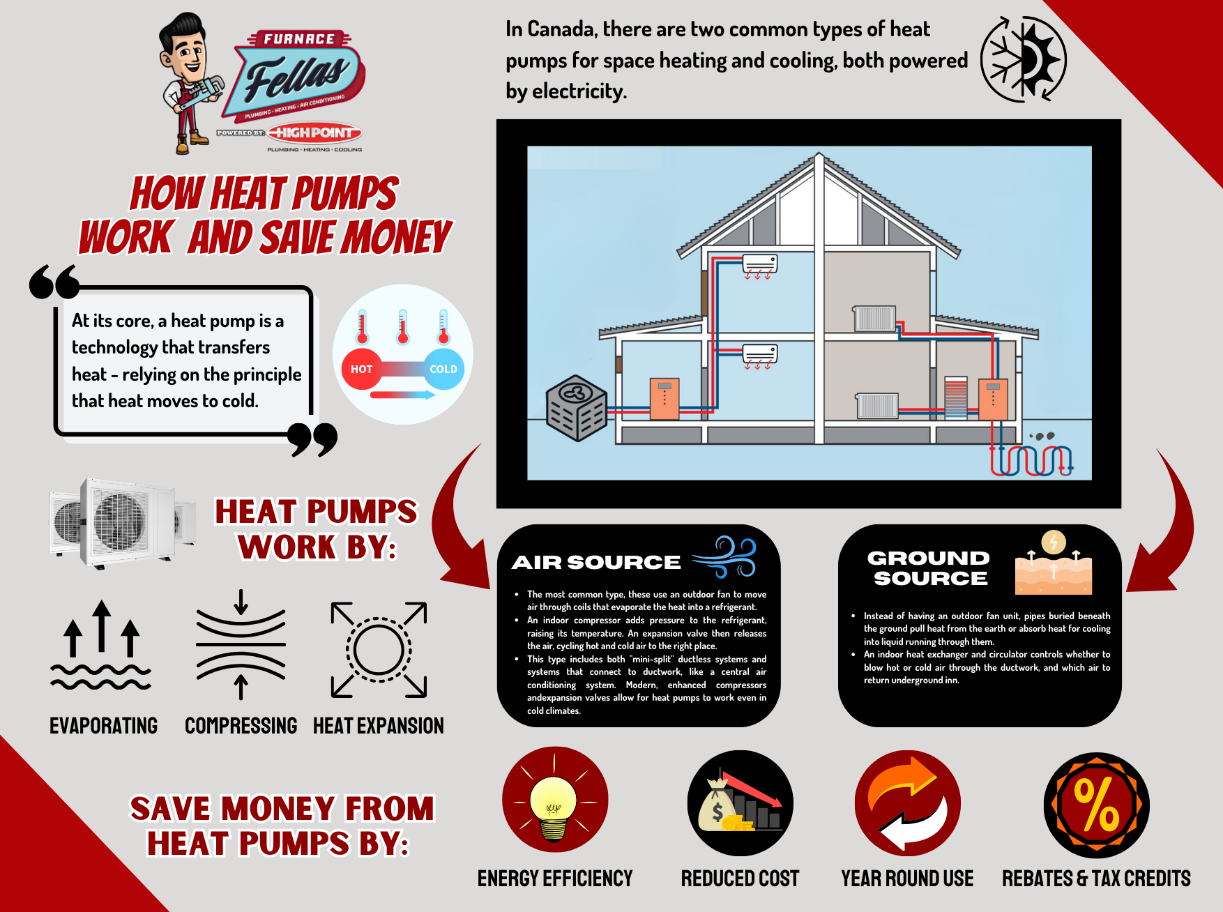 Understanding Heat Pumps: How Do They Work, Their Benefits and the ...